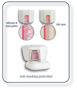 Visonic Wireless Outdoor Motion Detector TOWER-20AM MCW – Response Alarms